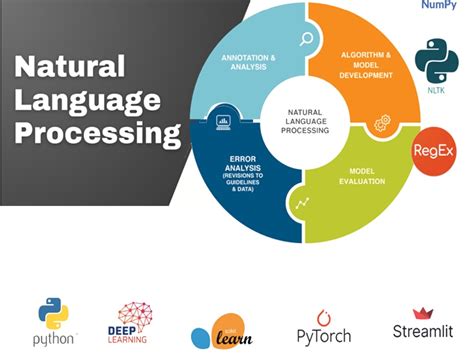 Natural Language Processing Nlp Topic Modelling Algorithm Upwork