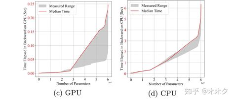 分布式并行训练一深入理解 Pytorch 分布式数据并行DDP通信优化 知乎