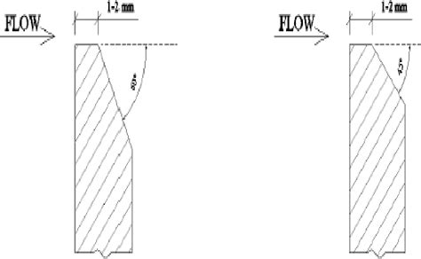 Figure From Analysis Of The Water Flow In Rectangular Open Channel Flume With Rectangular