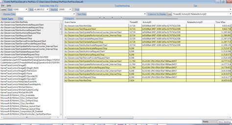 C Activityid Missing From Etw Events Published From Different