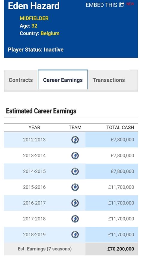 은퇴한 에당 아자르 빅리그 커리어 누적 연봉  Mlbpark