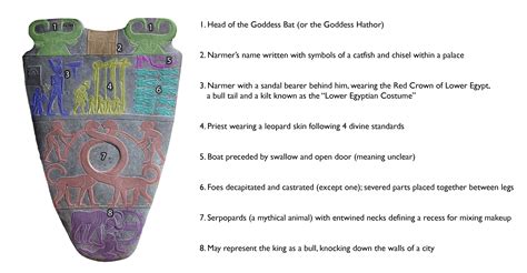 Smarthistory Palette Of King Narmer