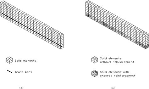 [pdf] Analysis Of Reinforced Concrete Structures Using Ansys Semantic Scholar