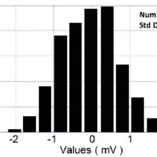 Monte Carlo Simulation Download Scientific Diagram