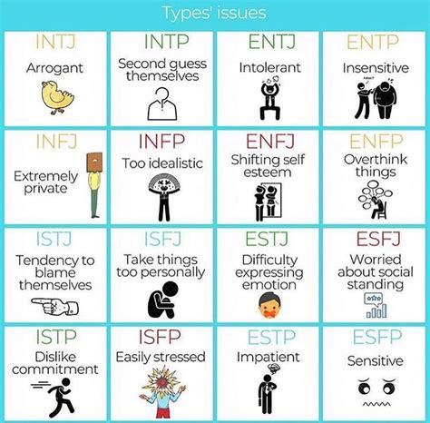 Intj Redraw Mbti The Personality Types Istp Personality Intj Enfp Hot