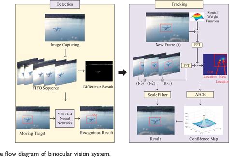 Figure 1 From Design Of Bio Inspired Binocular Uav Detection System