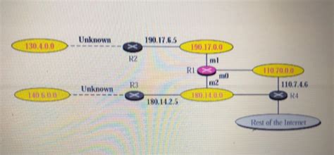 solved based on this routing table for router r1 draw the
