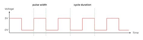 How To Use Pulse Width Modulation On The Arduino