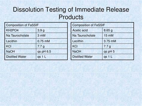 ppt dissolution testing powerpoint presentation free download id