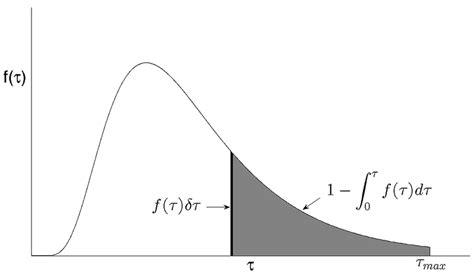 Probability Distribution Of Transition Showing The Probability That A Download Scientific