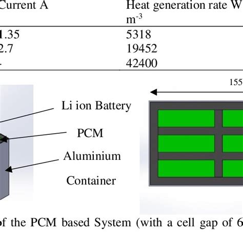 Heat Generation Rate For Different Discharge Rate [15] Download