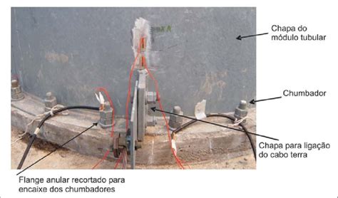 Detalhe da ligação do módulo M1 com a fundação vêem se também os Download Scientific