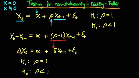 Exploring The 4 Different Unit Root Tests A Comprehensive Guide