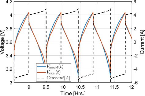figure 3 from extension of single particle model with electrolyte and