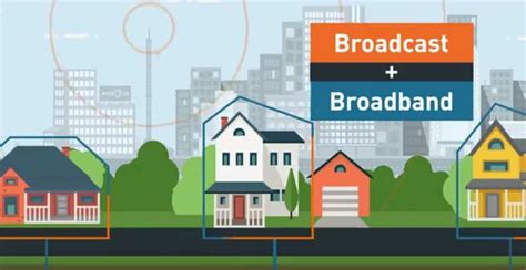 What You Need To Know About ATSC 3 0 Part 1 Tablo TV