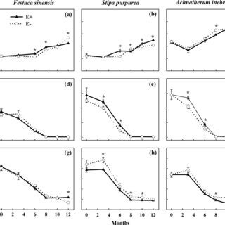Simpsons Reciprocal Index Mean SE N 40 In Fertilized And Download Scientific Diagram