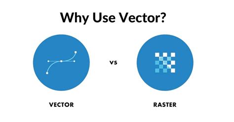 Why Use Vector Instead Of Raster Images Retouching Labs