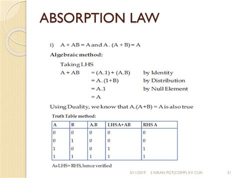 Boolean Algebra Ppt Download
