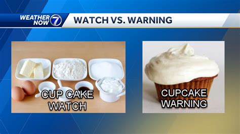 Tornado Warning Vs Watch Live Updates Remnants Of Storm Debby Brought