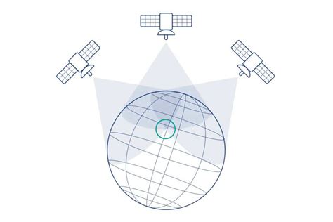 Resiliency In Pnt Gpsgnss Jamming And Spoofing Safran Navigation And Timing
