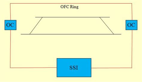Railway Signalling Solid State Interlocking Ssi Railway Signalling