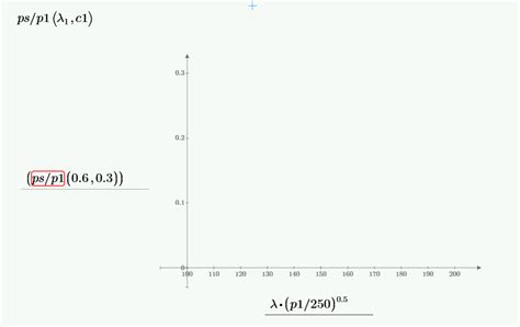 Solved Graph Ptc Community