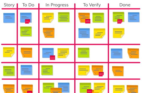 Kanban Durch Visualisierte Prozesse Zu Mehr Effizienz