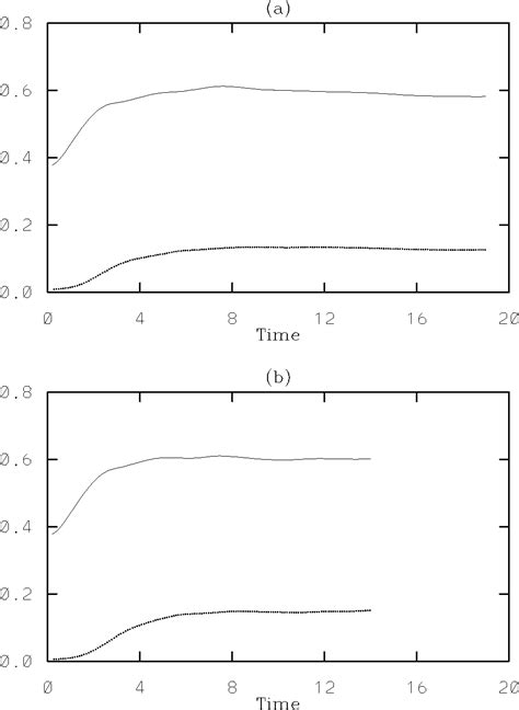 Figure 1 From A Note On Thirdorder Structure Functions In Turbulence Semantic Scholar
