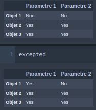 Python Make Multiple Pytest Mark Parametrize With Pytest Stack Overflow