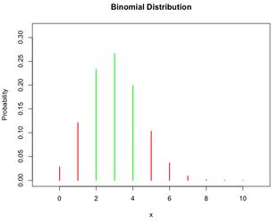 R Binomial Distribution R Binom Binom Stats Stem Org Copy