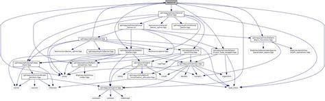 Splinepy Bezier Inl File Reference