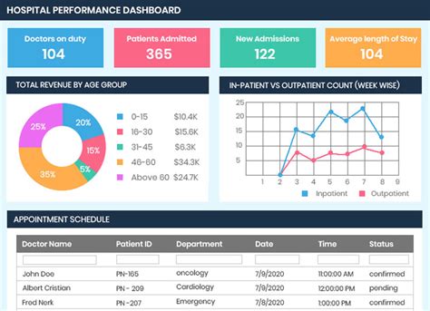 Healthcare Dashboards Example Hospital Performance Dashboard My XXX Hot Girl