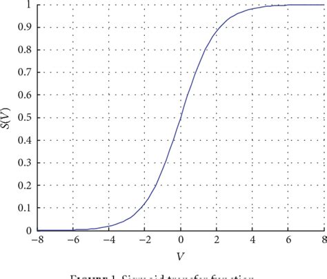 Figure 1 From Optimized Parameter Settings Of Binary Bat Algorithm For Solving Function