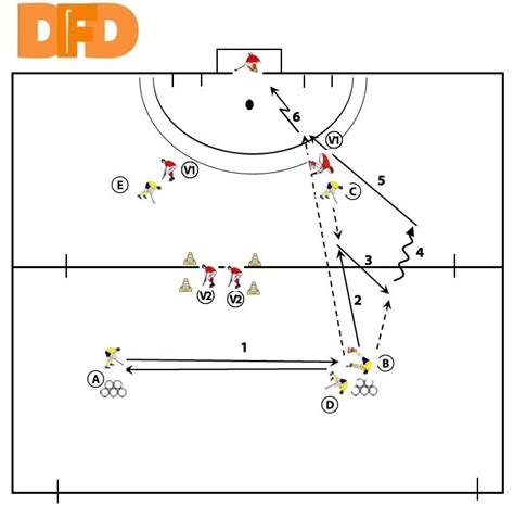 Free Field Hockey Drills Professional Training Exercises