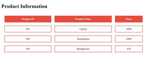 Cell Padding And Cell Spacing In HTML