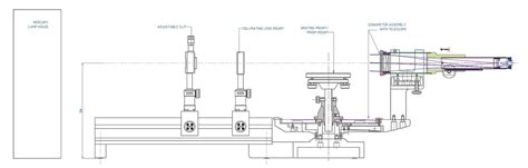 Spectrometer Goniometer