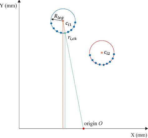 Figure 1 From Gait Analysis Algorithm For Lower Limb Rehabilitation