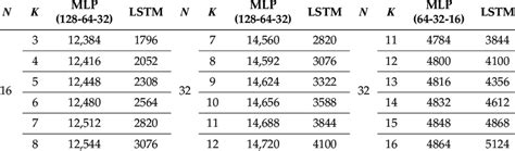Total Number Of Parameters In Nn Models Download Scientific Diagram