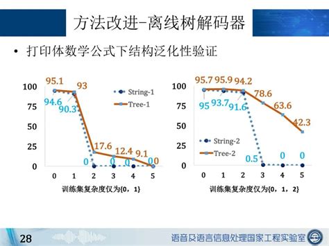 基于视觉的数学公式识别算法介绍 csdn博客