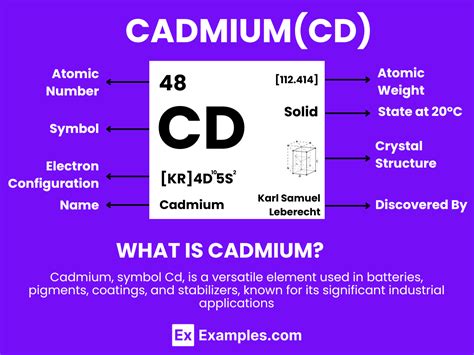 Cadmium Cd Definition Preparation Properties Uses Compounds Reactivity