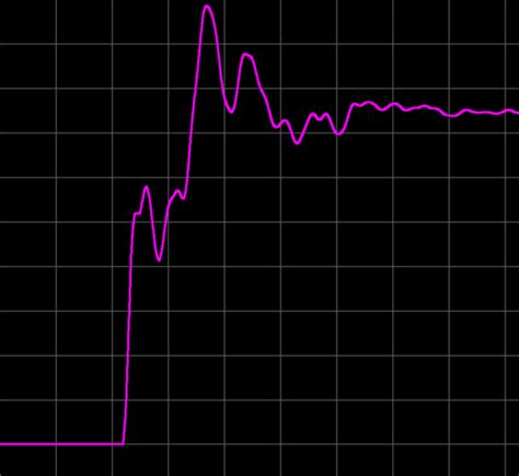 What Causes Undesirable Si In Ddr Designs Electronic Systems Design