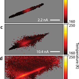 Nanoscale Temperature Measurements At Variable Electron Beam Currents Download Scientific