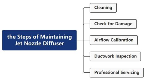 Jet Nozzle Diffusers Guide