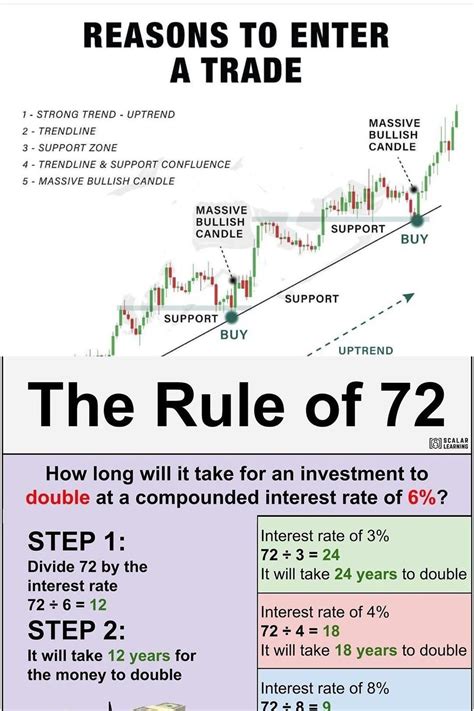 Try These Swing Trading Rules Trading Charts Stock Trading Strategies Forex Trading