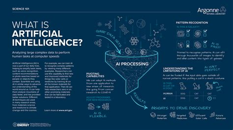 science 101 artificial intelligence argonne national laboratory