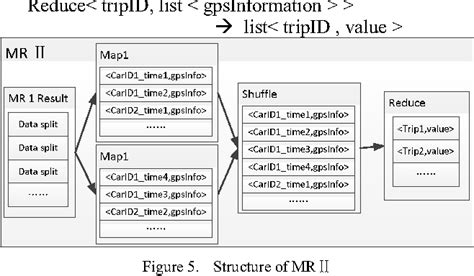Figure 5 From Parallel Map Matching On Massive Vehicle Gps Data Using