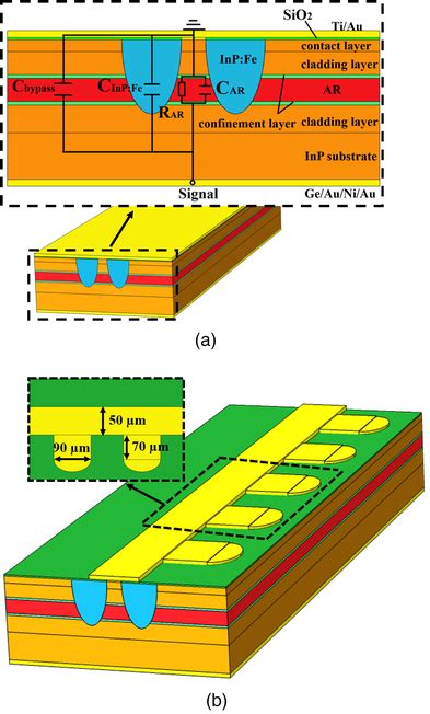 Device Structure Diagram A Structure Diagram Of Conventional QCL Download Scientific