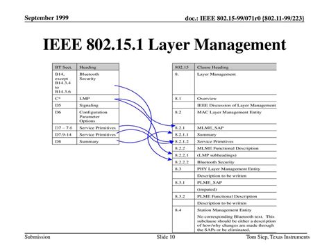 Mapping The Bluetooth Specification To Ieee Ppt Download