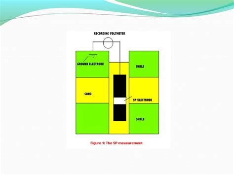 Quick Look Log Analyses PPT