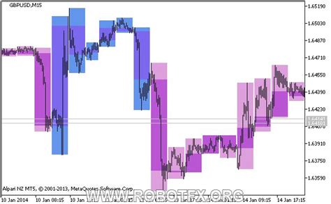 backgroundcandle volatilitypivot htf indicator for metatrader 5